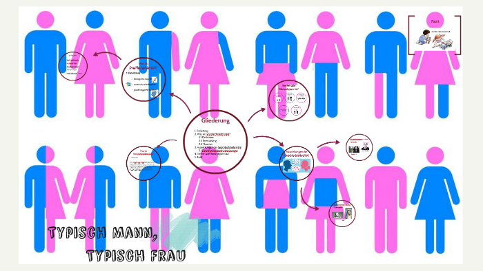 Typisch Mann, Typisch Frau by Alina Walter on Prezi