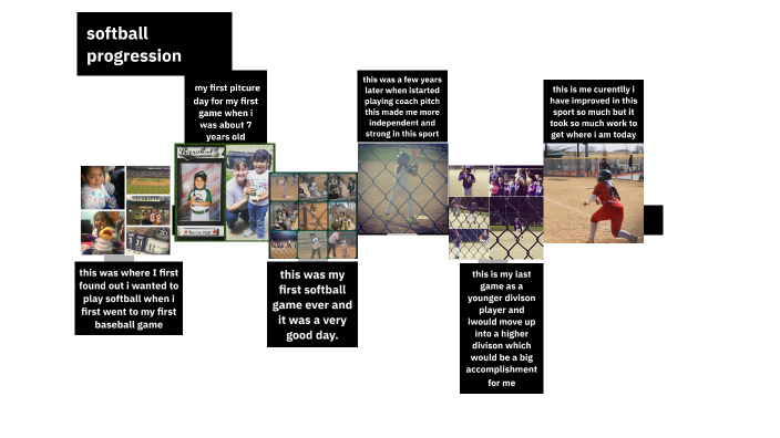 softball progression by Jimena Vasquez Orduna on Prezi