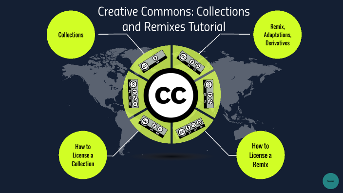 Creative Commons Collections and Remixes Tutorial by Jennie Tobler ... Creative Commons Collections and Remixes Tutorial by Jennie Tobler ...