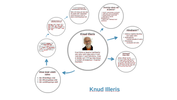 Knud Illeris by Elín Oddný Sigurðardóttir on Prezi