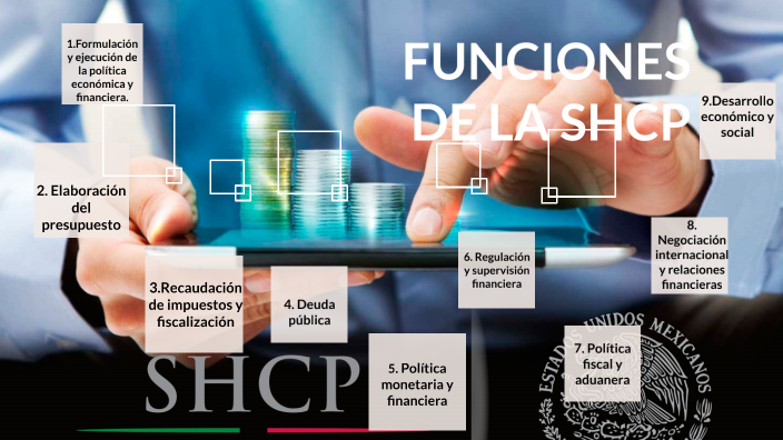 Funciones de la SHCP by Frida Sánchez on Prezi