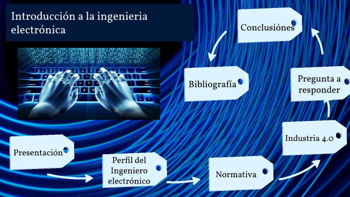 Introduccion a la Ingenieria electronica by Juan david Narváez on Prezi