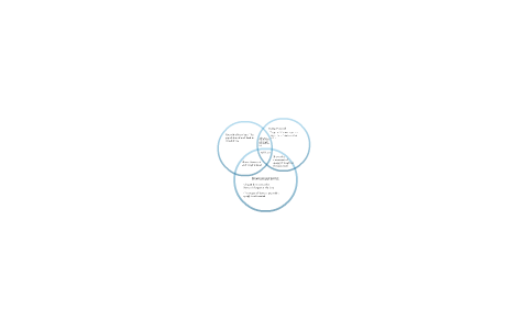 Pyramid venn diagram by Nicholas Suckle on Prezi