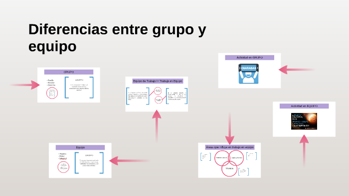 Diferencias entre grupo y equipo by Hey Ca on Prezi