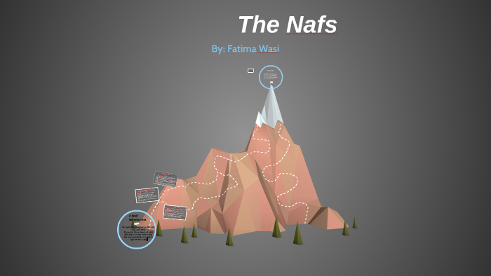 The Nafs by Fatima wasi wasi on Prezi