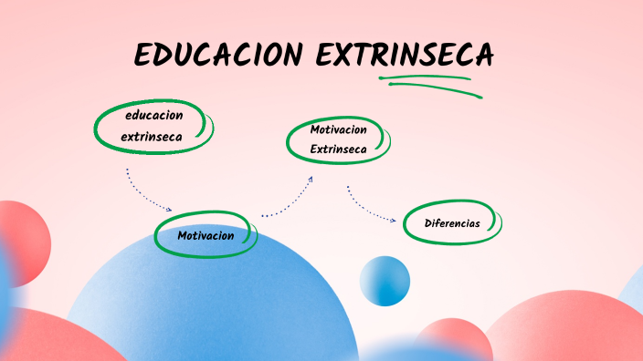 EDUCACION EXTRINSECA by Jorge Duncan on Prezi