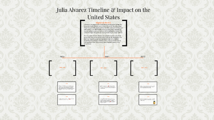 Julia Alvarez Timeline by Emily Fish on Prezi
