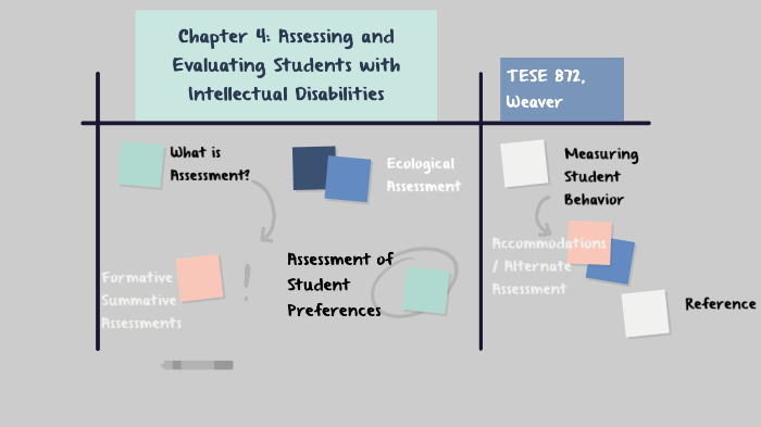 Chapter 4 Assessing Students by Elise Weaver on Prezi