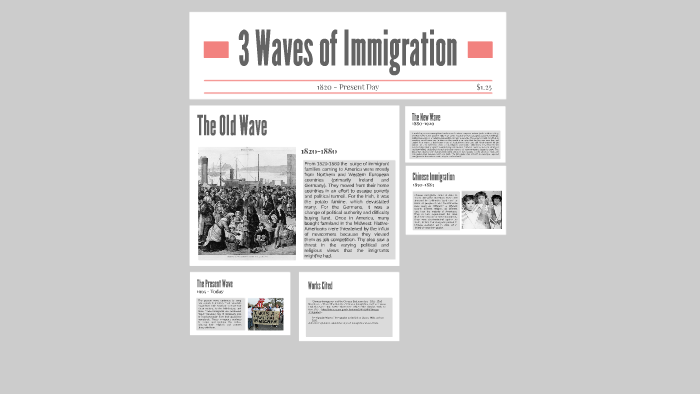3 Waves of Immigration by Devin H on Prezi