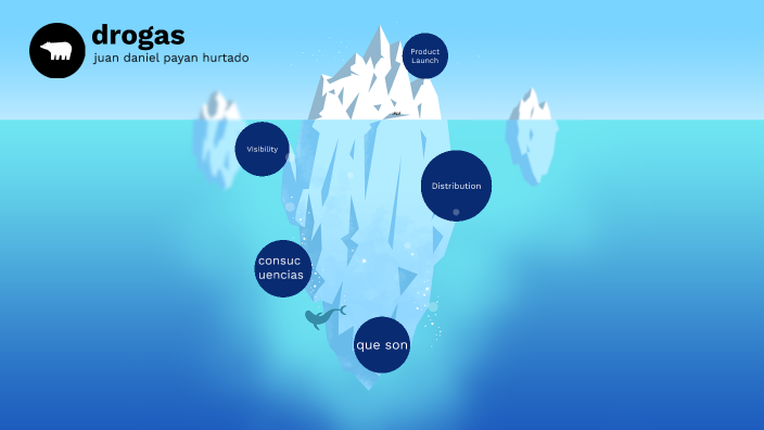 Drogas y el daño que causa by Sissa on Prezi