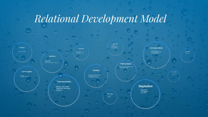 Relational Development Model by Megan Bevevino