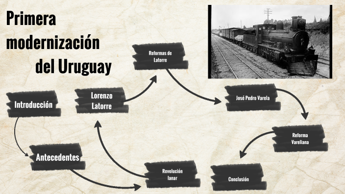 1era Modernización Del Uruguay By Ale Acosta On Prezi