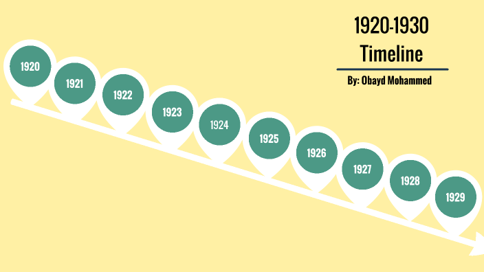 1920-1930 timeline by Obayd Mohammed on Prezi