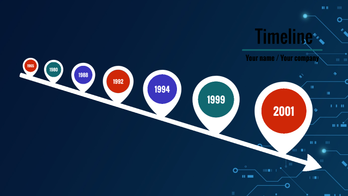 Voici une liste des événements les plus importants en Algérie depuis ...