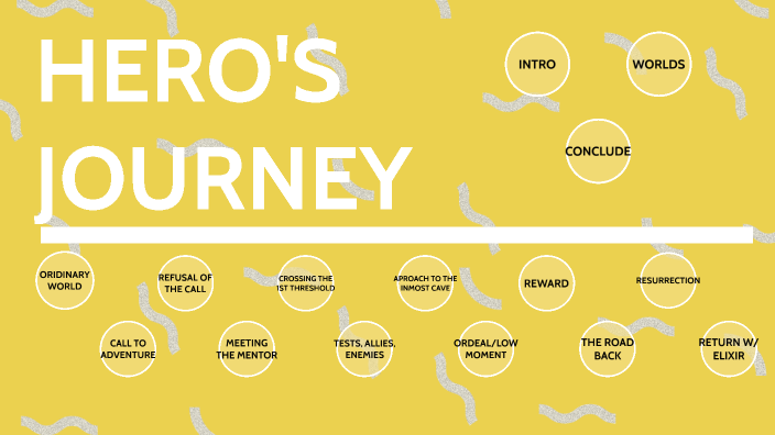 Modern Hero's Journey Project by Joshua Rodriguez on Prezi