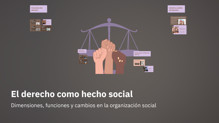 El derecho como hecho social by vianney marquez zaragoza on Prezi