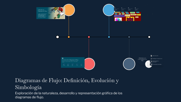 Diagramas de Flujo: Definición, Evolución y Simbología by IVANNA MARIAN ...