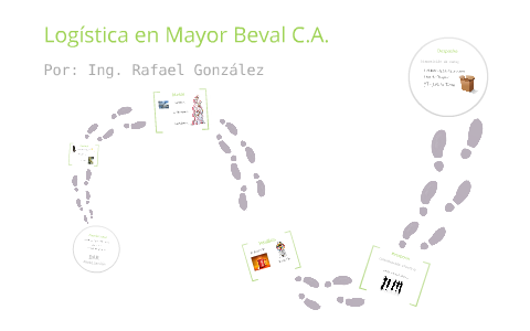 Mayor Beval - Logistics by Rafael González on Prezi