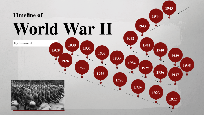 World War II timeline by Brooke Hinely on Prezi