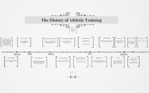 The History of Athletic Training by Elizabeth Williams on Prezi
