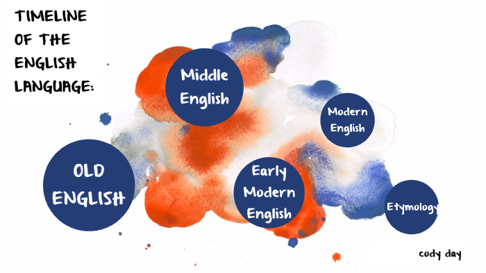 Timeline of English Language by Cody day on Prezi
