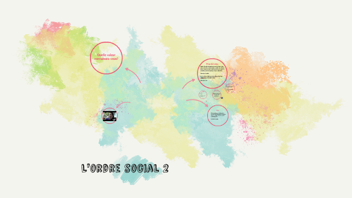 L'ordre social: Valeurs by Tony Soucy on Prezi