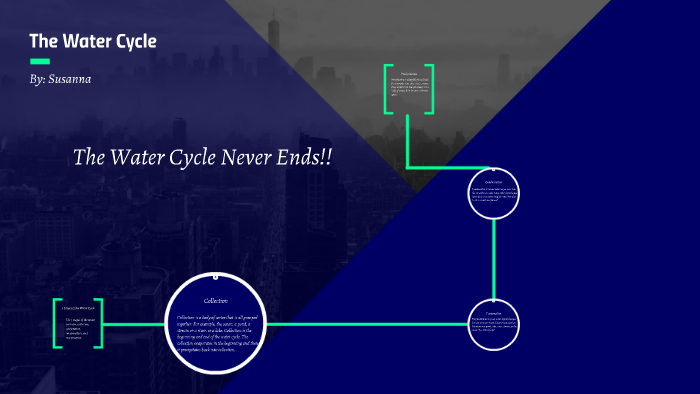 3 Stages of the Water Cycle by Susanna deMarchi on Prezi