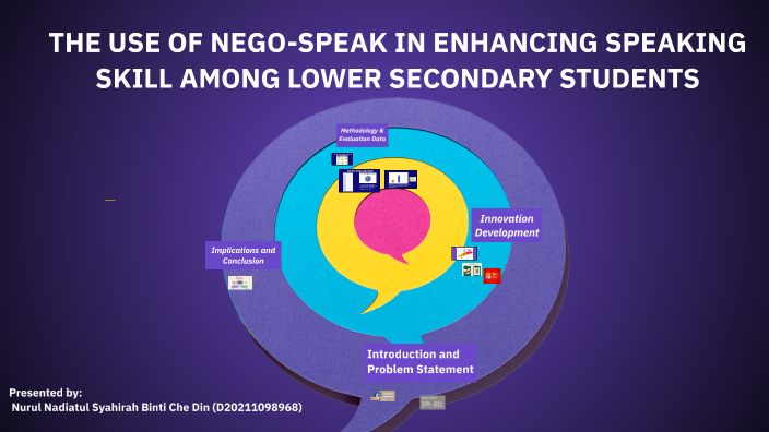 Enhancing Speaking Skills Through NeGo-Speak: An Innovative Approach by Nadiatul Syahirah on Prezi