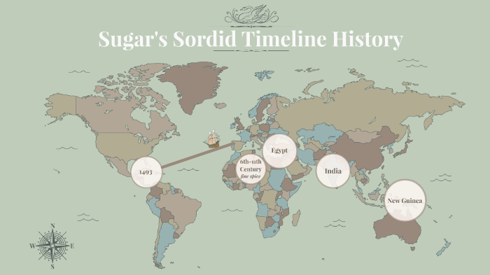 Sugar Timeline by Heather Scheffler on Prezi