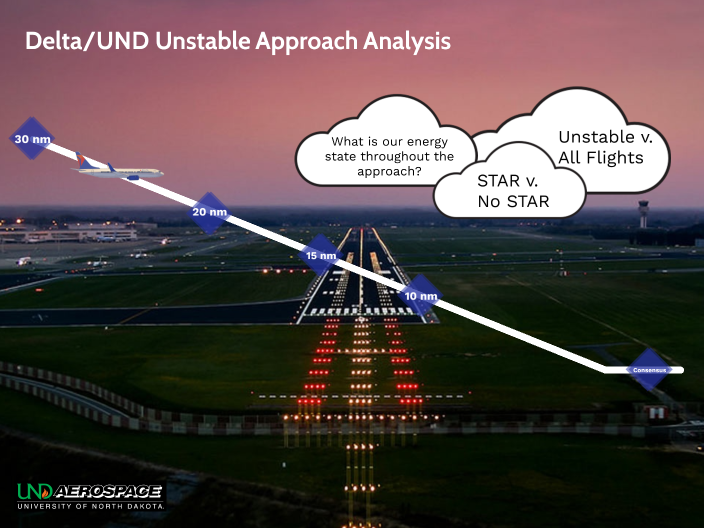 Delta/UND Unstable Approach Analysis by Jocelyn Ledin on Prezi