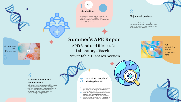 APE Report by Summer Adams on Prezi