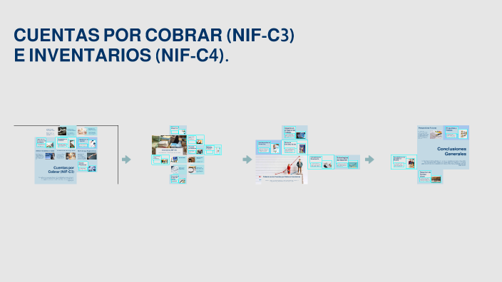 CUENTAS POR COBRAR (NIF-C3) E INVENTARIOS (NIF-C4) by kalil Mariana ...