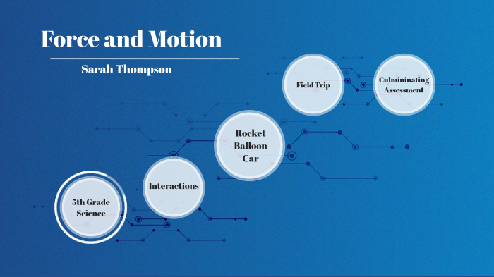 5th Grade Force and Motion by Sarah Thompson on Prezi