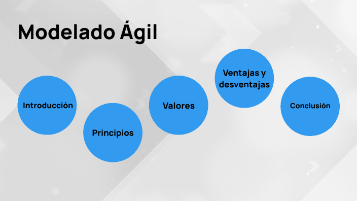 Modelado Ágil by Facundo Ezequiel on Prezi
