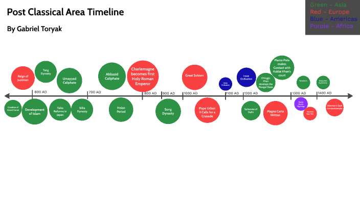 Post Classical Area Timeline by Gabe Tor on Prezi