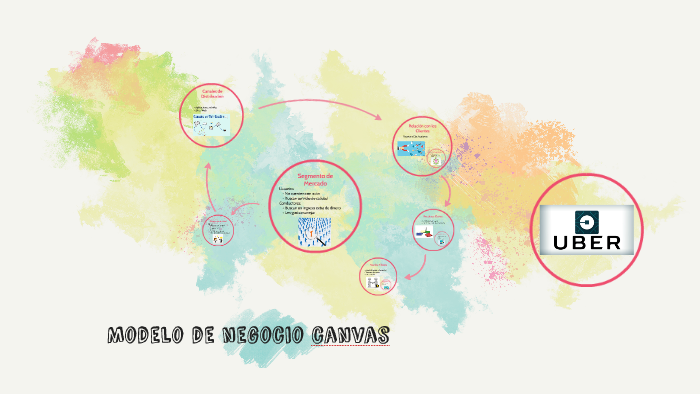 Modelo de negocio canvas de uber by daniella olivares Hernandez on Prezi
