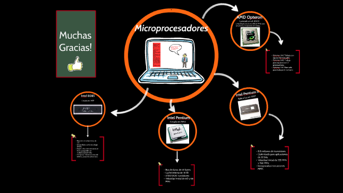 Microprocesadores by Laura Robleto on Prezi