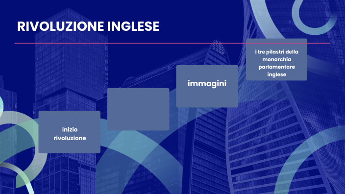 RIVOLUZIONE INGLESE by ilaria melek on Prezi