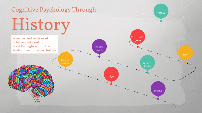 Evolution of Cognitive Psychology by Marly MAES3117 on Prezi