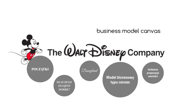 The Walt Disney Company - business model canvas by Ania Ścierska on Prezi