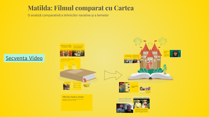 Matilda: The Film vs. The Book by Albert Bucur on Prezi