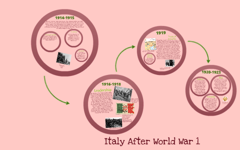italy after world war 1 by on Prezi