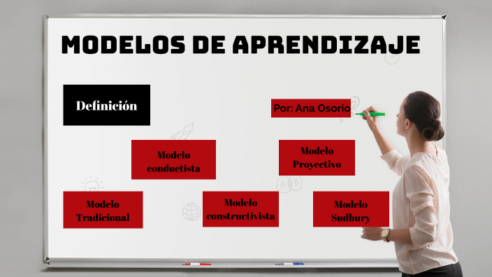 Modelos de Aprendizajes by Ana Leonela Osorio Oberto on Prezi