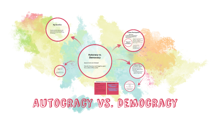 Autocracy vs. Democracy - Government and Citizens by Taylor Adams on Prezi