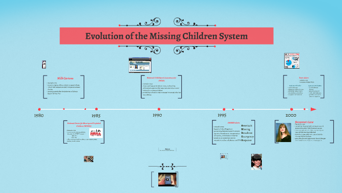 Evolution of Missing Children System by Val Dilo on Prezi