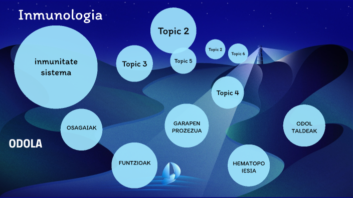 inmunologia eta odola by Aner Ezkurra on Prezi