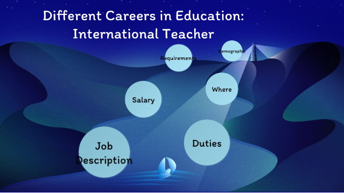 Careers In Education: Different Careers In Education Presentation ...