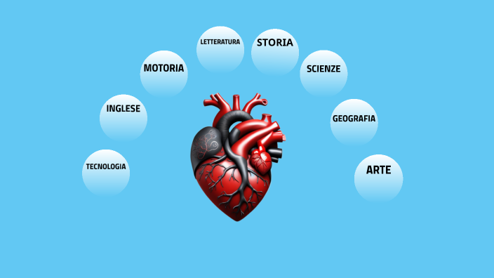 Mappa concettuale Simone by Giovanni Pirillo on Prezi