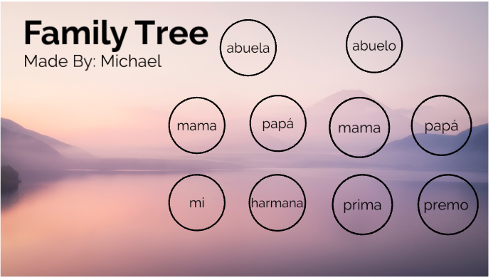 Family tree by Michael Jeffery on Prezi