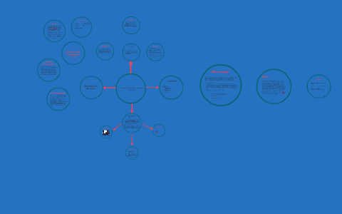 PG Certificate in CYP IAPT Supervision by Nikki Bedwin on Prezi